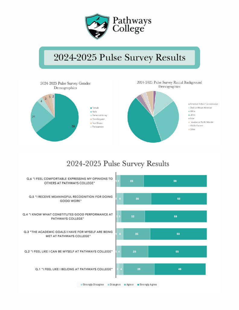 Outcomes and Statistics - Pathways College | Flexible, Online ...